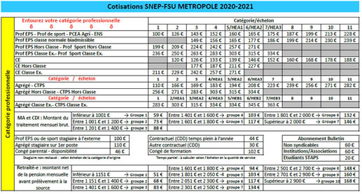 SNEP-FSU : Tableau des cotisations syndicales